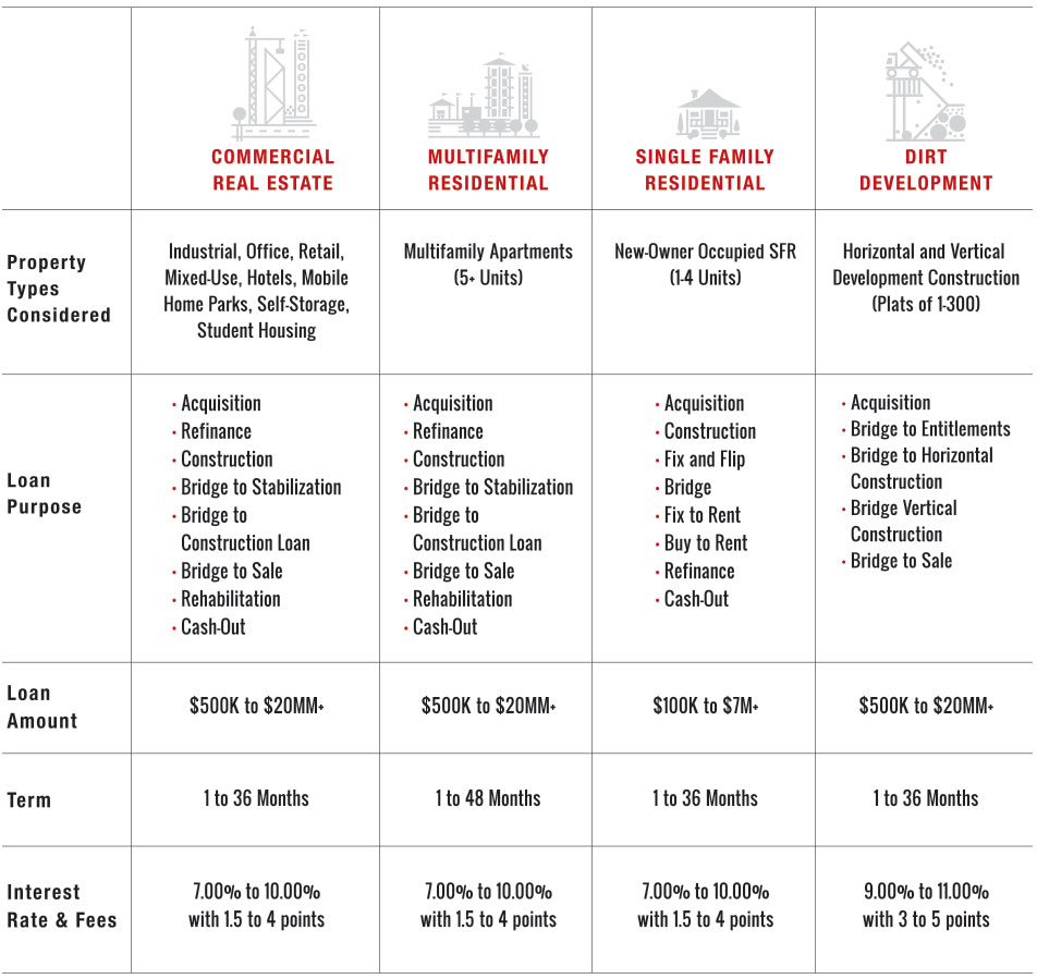 Private Real Estate Financing | Alternative Financing | Real Estate Lending