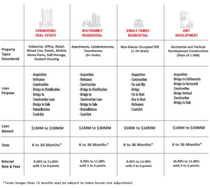 Pricing - Juniper Capital Corporation